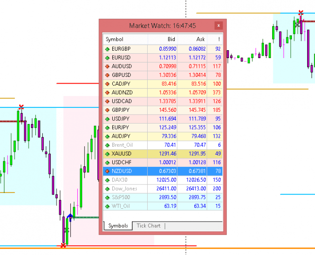 Cross Pivot Alert All Currency – Forex Wiki Trading