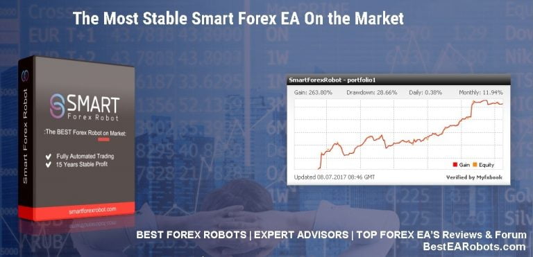 Smart Forex Robot - One Of The Best Forex Robots – Forex Wiki Trading