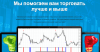 Perhaps The Best Forex Indicators 2019 – Forex Wiki Trading