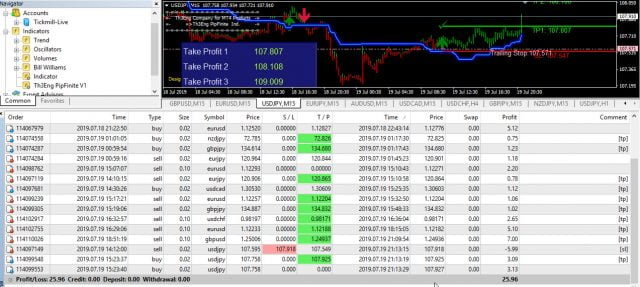 Th3Eng PipFinite PRO - 250% Profit Within 48 Hours – Forex Wiki Trading