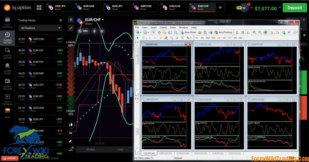 Ultimate Forex Tools Binary Options Indicator MT4 – Forex Wiki Trading