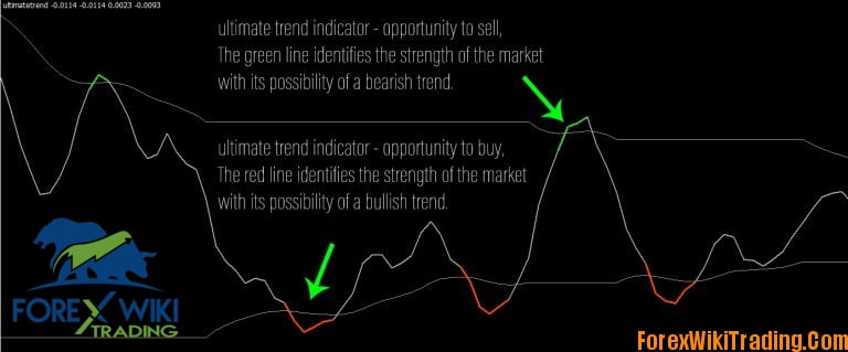 Ultimate Forex Tools Binary Options Indicator MT4 – Forex Wiki Trading