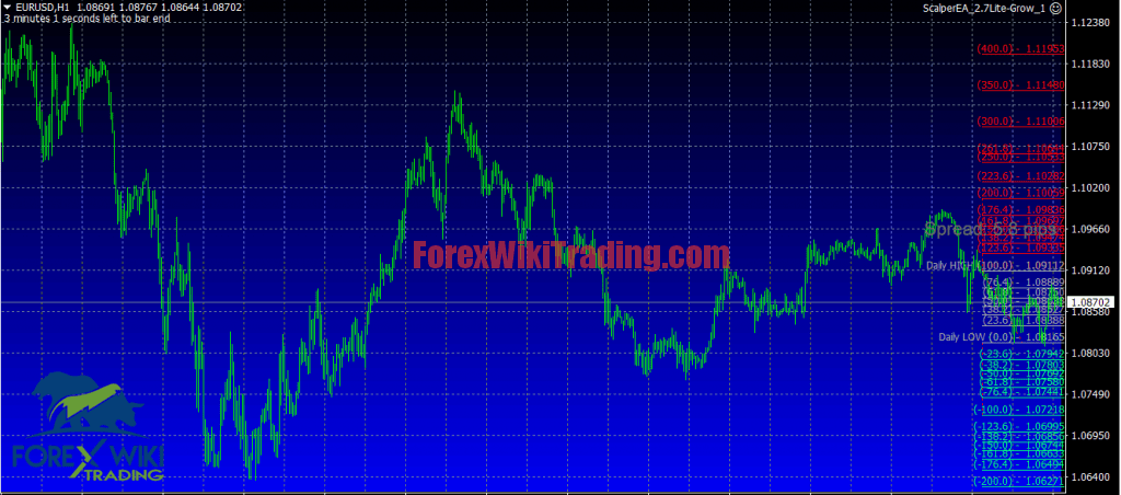 SCALPING PIPS EA - Free Edition – Forex Wiki Trading