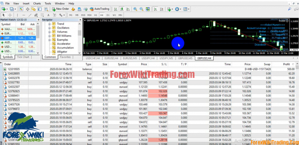 Scalper Pro Fx Robot - Free Edition – Forex Wiki Trading