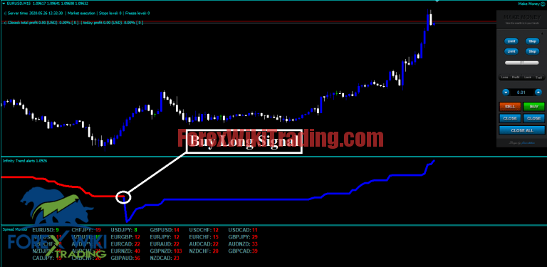Forex Infinity Strategy - New Trading System – Forex Wiki Trading