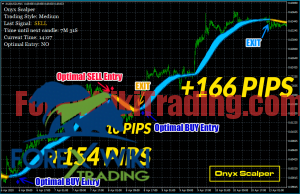 Not Repaint Scalper Indicator - Free Edition – Forex Wiki Trading