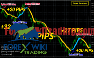 Not Repaint Scalper Indicator - Free Edition – Forex Wiki Trading