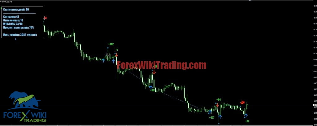 Fx CDF EA - Free Edition – Forex Wiki Trading