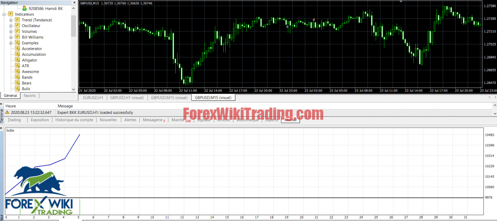 Cash Fx Admin EA - Free Edition – Forex Wiki Trading