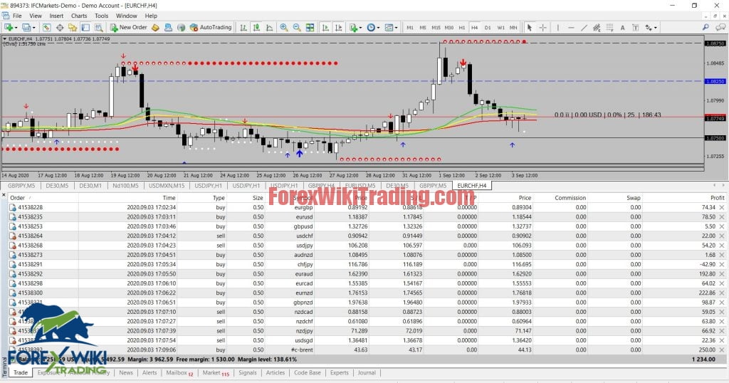 Fx Profit 500% In Just One Day - Free Edition – Forex Wiki Trading