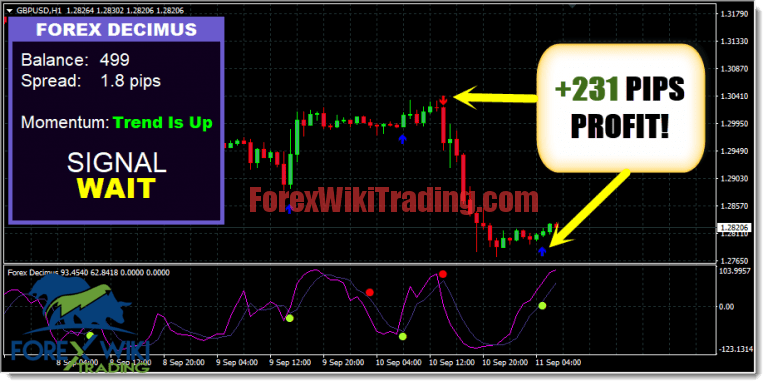 Forex Scalping Bar - Free Edition – Forex Wiki Trading