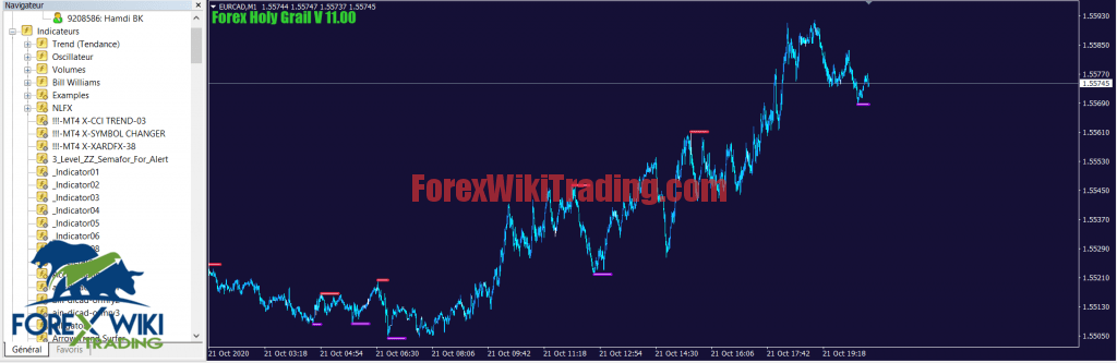 Fire Forex Indicator - Free Edition – Forex Wiki Trading