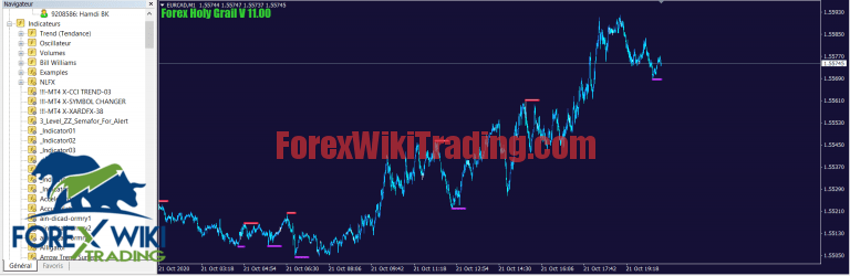 Fire Forex Indicator - Free Edition – Forex Wiki Trading