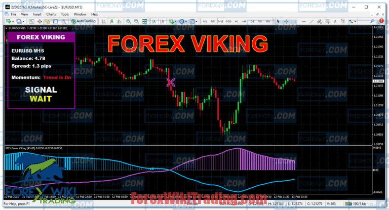 Forex Volatility Of High-value- Free Version – Forex Wiki Trading