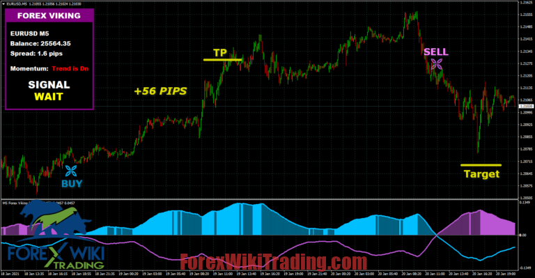 Forex Volatility Of High-value- Free Version – Forex Wiki Trading