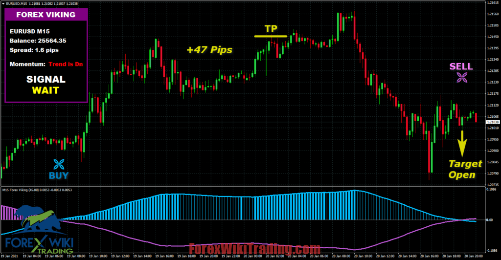 Forex Volatility Of High-value- Free Version – Forex Wiki Trading