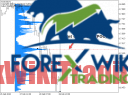 Poc Forex MT4 - Volume Point Of Control Indicator