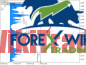 Poc Forex MT4 - Volume Point Of Control Indicator