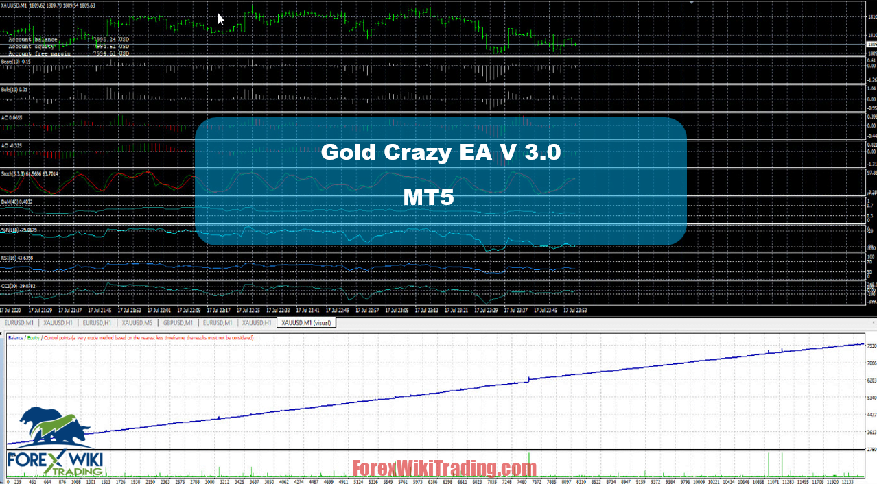 Gold Crazy EA V 3.0 MT5 Free Edition – Forex Wiki Trading