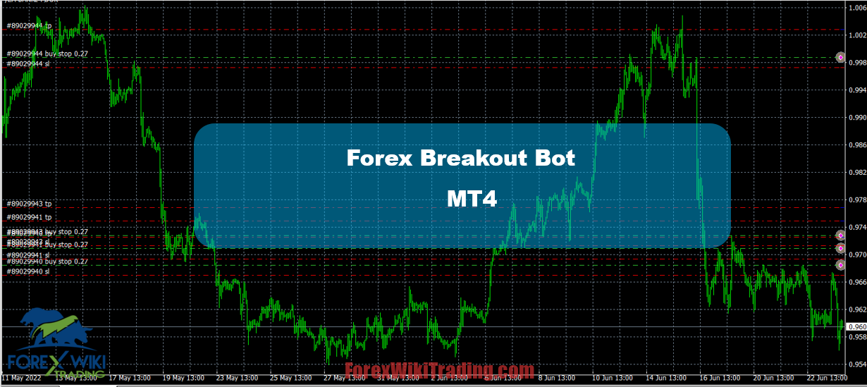 Forex Breakout Bot MT4 - Grate Confident Positive Trend