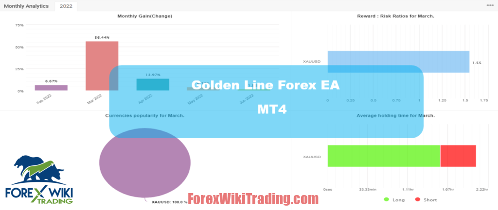Golden Line Forex EA MT4 - Best Strategy To Trade Gold In Forex
