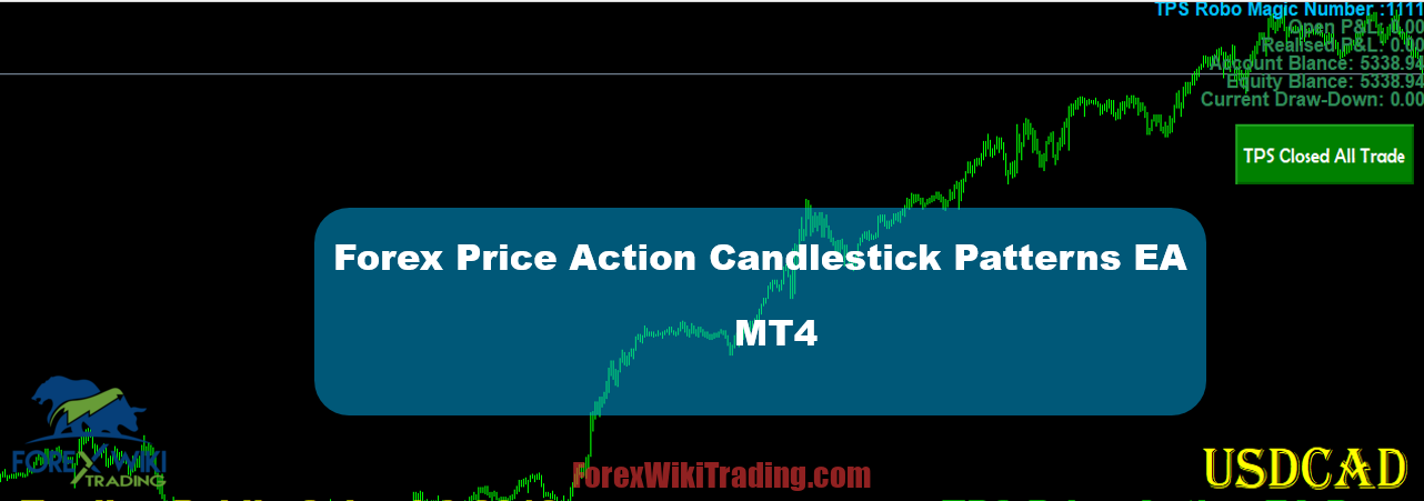 Forex Price Action Candlestick Patterns - Free EA MT4