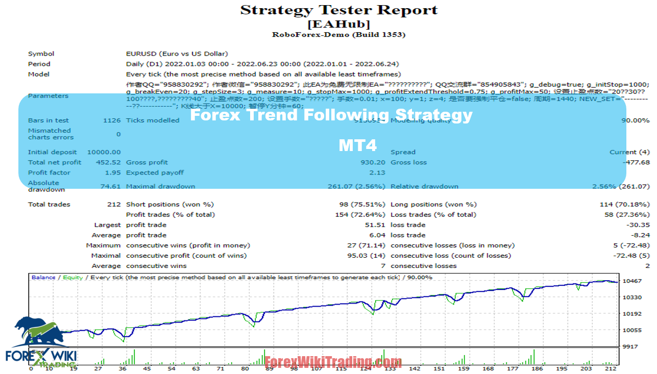 Forex Trend Following Strategy - New Amazing MT4 Robot