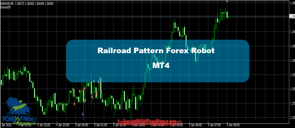 Railroad Pattern Forex Robot MT4 - Free Download Version