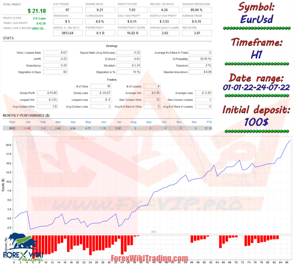 John Ghatti Forex Robot MT4 - Free Download
