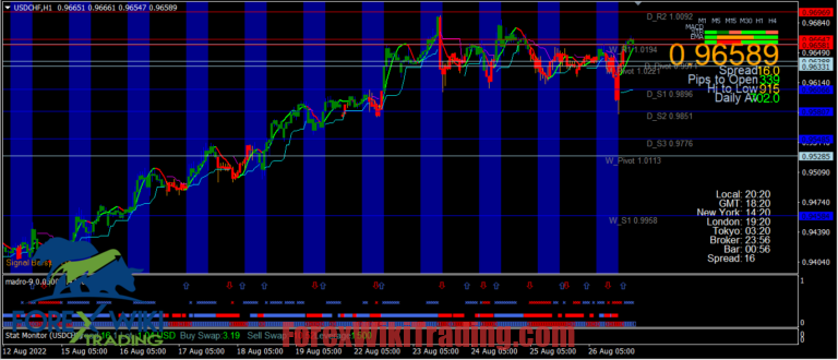 Golden Line Forex Indicator MT4 - Free Download