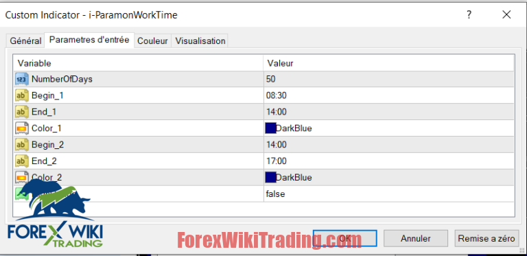 Golden Line Forex Indicator MT4 - Free Download