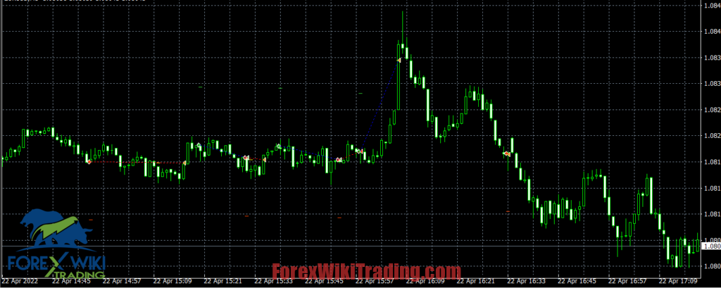 John Ghatti Forex Robot MT4 - Free Download