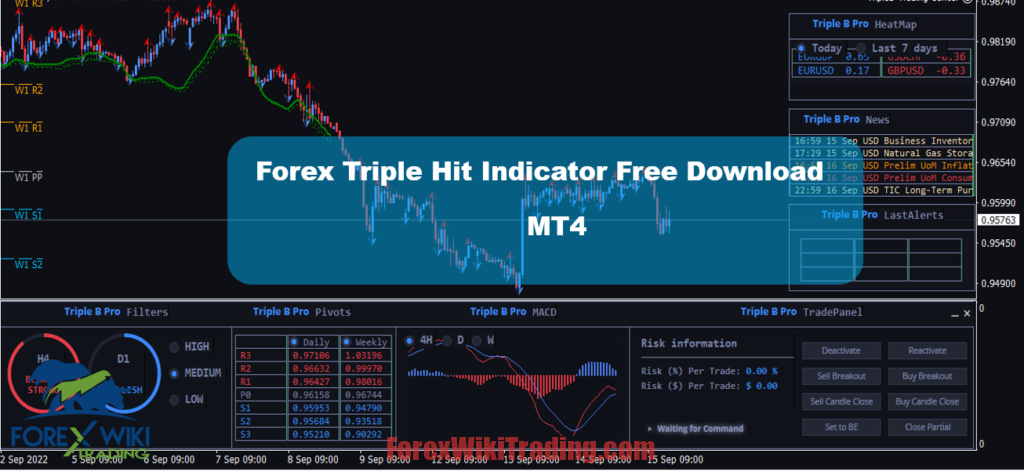 Forex Triple Hit Indicator Free Download MT4