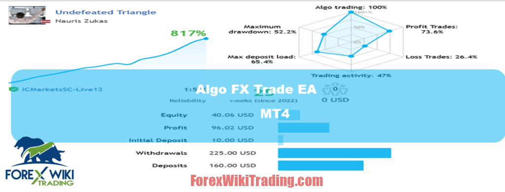 Algo Fx Trade EA MT4 - Smart Algo For Fluctuation Market