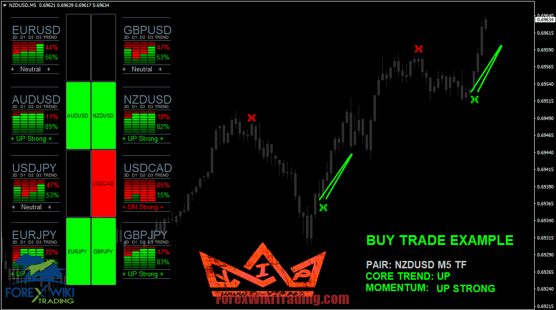 Trade Confident Trend Exhaustion MT4 System - Free Download