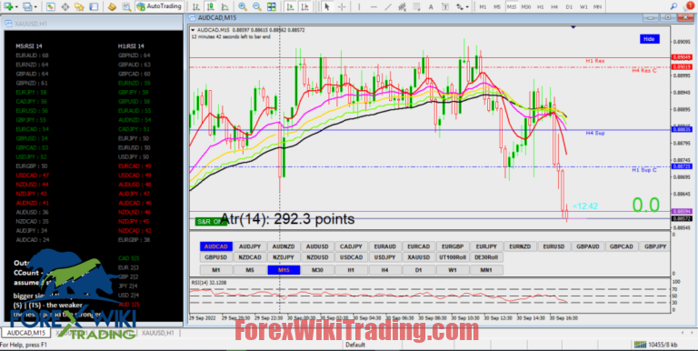 2-Period RSI Forex Indicator MT4 - Amazing Free RSI Dashboard