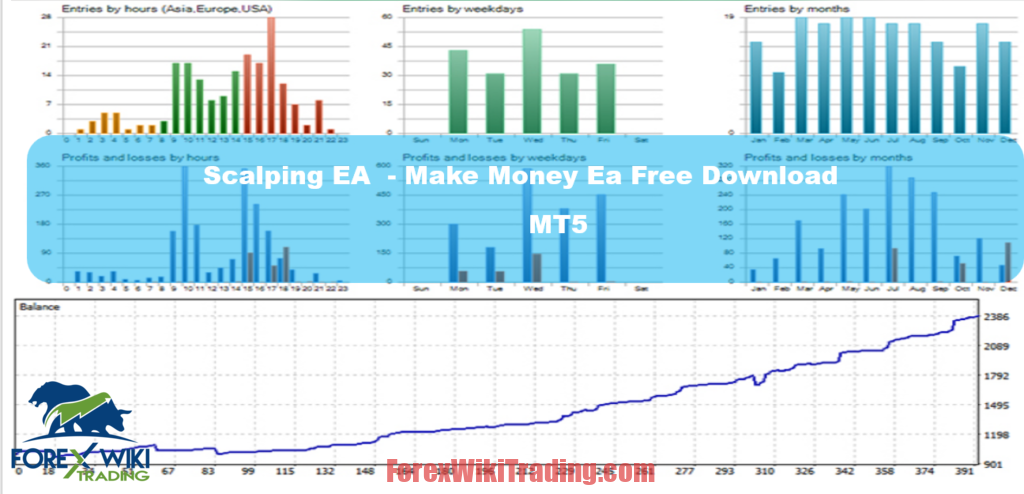 MT5 Scalping EA - Make Money Ea Free Download