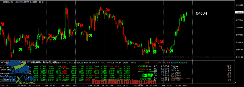 3rd Touch Trendline Indicator MT4 - The Trend Is Your Friend