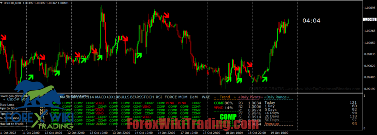 3rd Touch Trendline Indicator MT4 - The Trend Is Your Friend