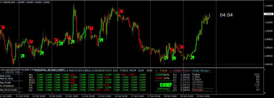 3rd Touch Trendline Indicator MT4 - The Trend Is Your Friend