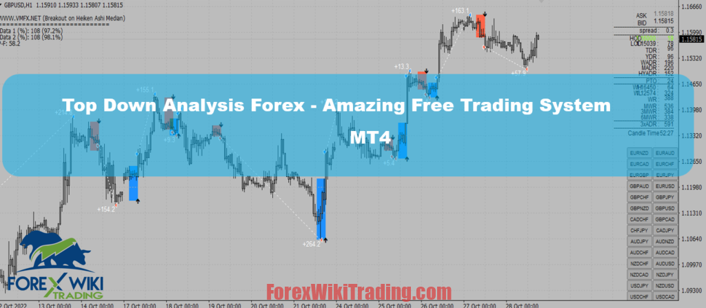 Top Down Analysis Forex - Amazing Free Trading System MT4