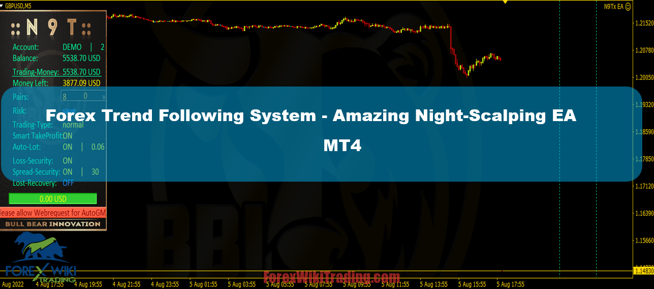 Forex Trend Following System MT4 - Amazing Night-Scalping EA