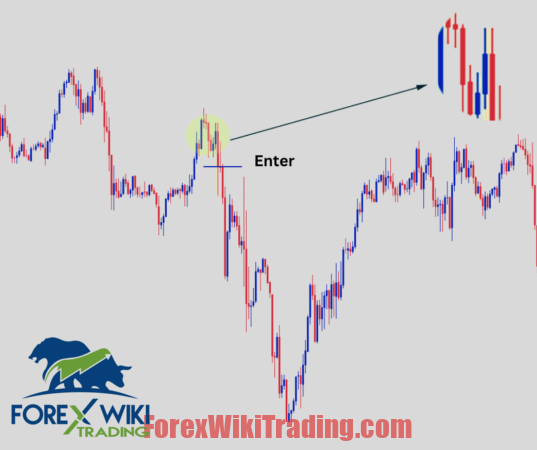 Price Action Scanner Indicator MT4 Free – Forex Wiki Trading