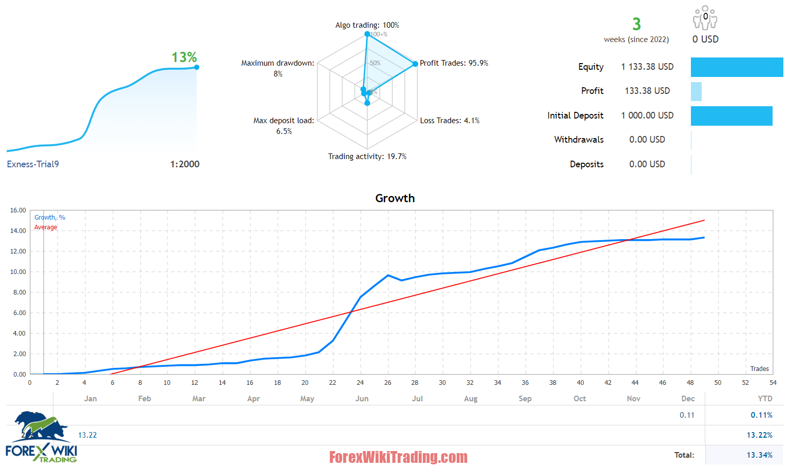 Gold EA Robot MT4 : The Free Key To Consistent Gold Profits