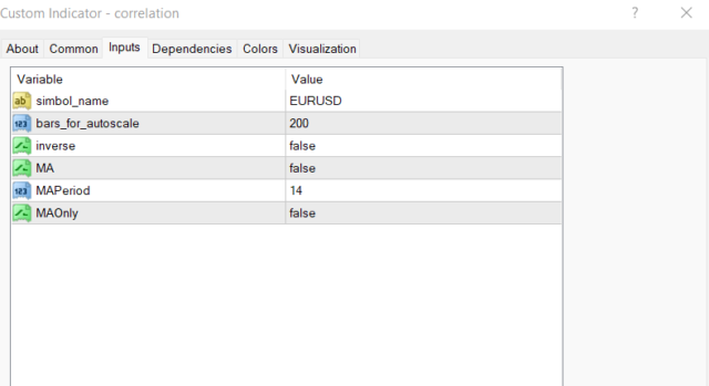 Forex Correlation Calculator MT4 : Maximizing Trading Opportunities