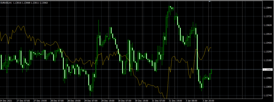 Forex Correlation Calculator MT4 : Maximizing Trading Opportunities