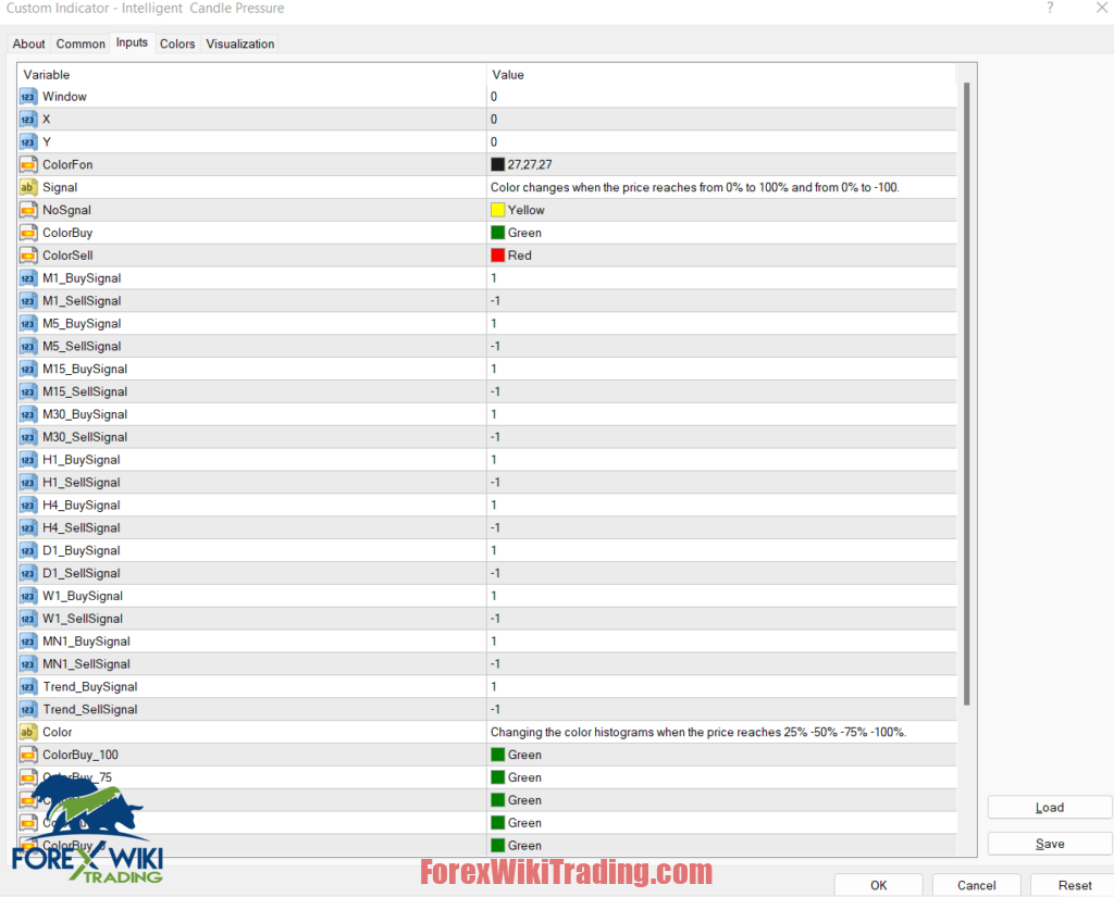Forex Trend Screener Indicator MT4 : Simplify Your Trading Strategy
