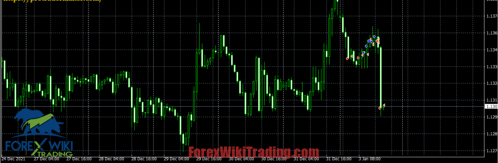 High-Frequency Trading Fast Scalper EA MT4 : Free Download