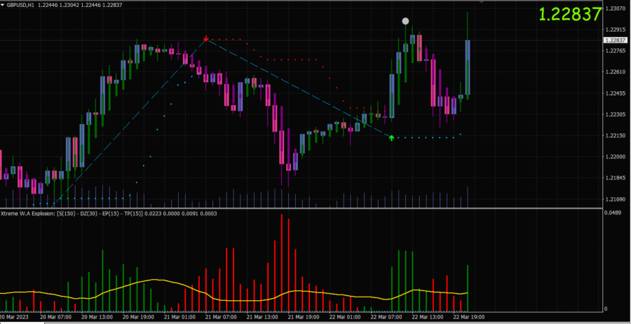 Trend Line Map Pro MT4 : A Reliable And Profitable Forex Trading System