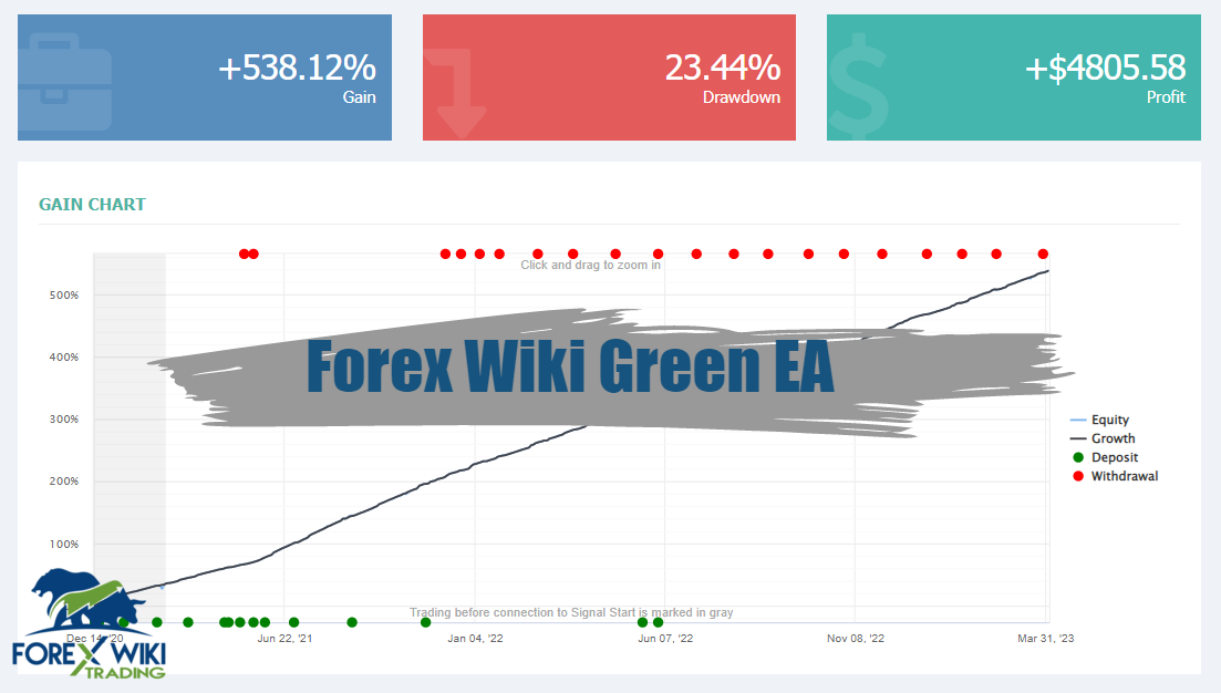 Forex Wiki Green EA MT4 - Best Forex EA In 2024